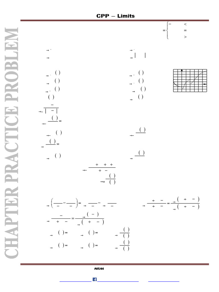 CPP Limits | PDF | Function (Mathematics) | Mathematical Concepts