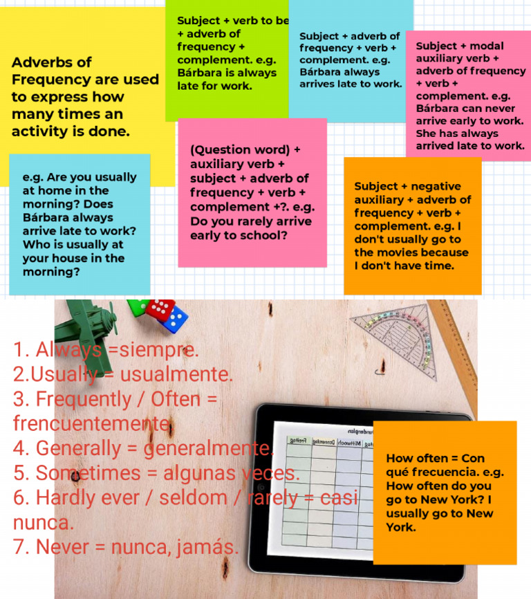Adverbs of Frequency Adverbios de Frecuencia by Pedro Devera | PDF