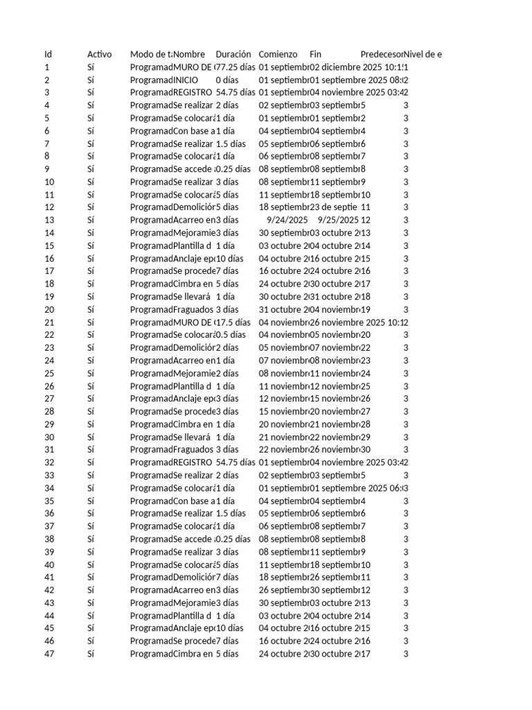 Muro de Contencion de Registros 1 y 2, Lt-pqn-73040-Mqo. | PDF