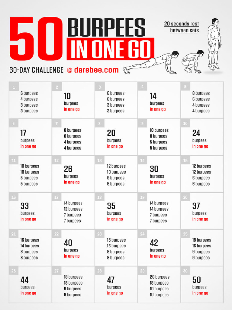 50 Burpees Challenge | PDF