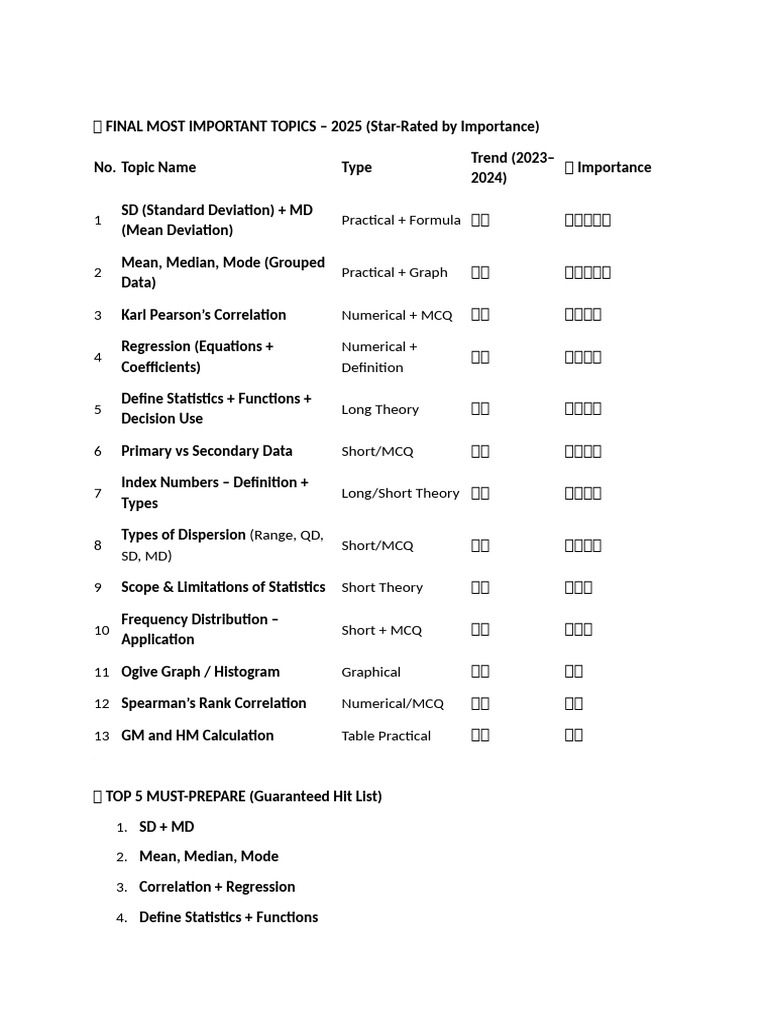 ? Final Most Important Topics | PDF