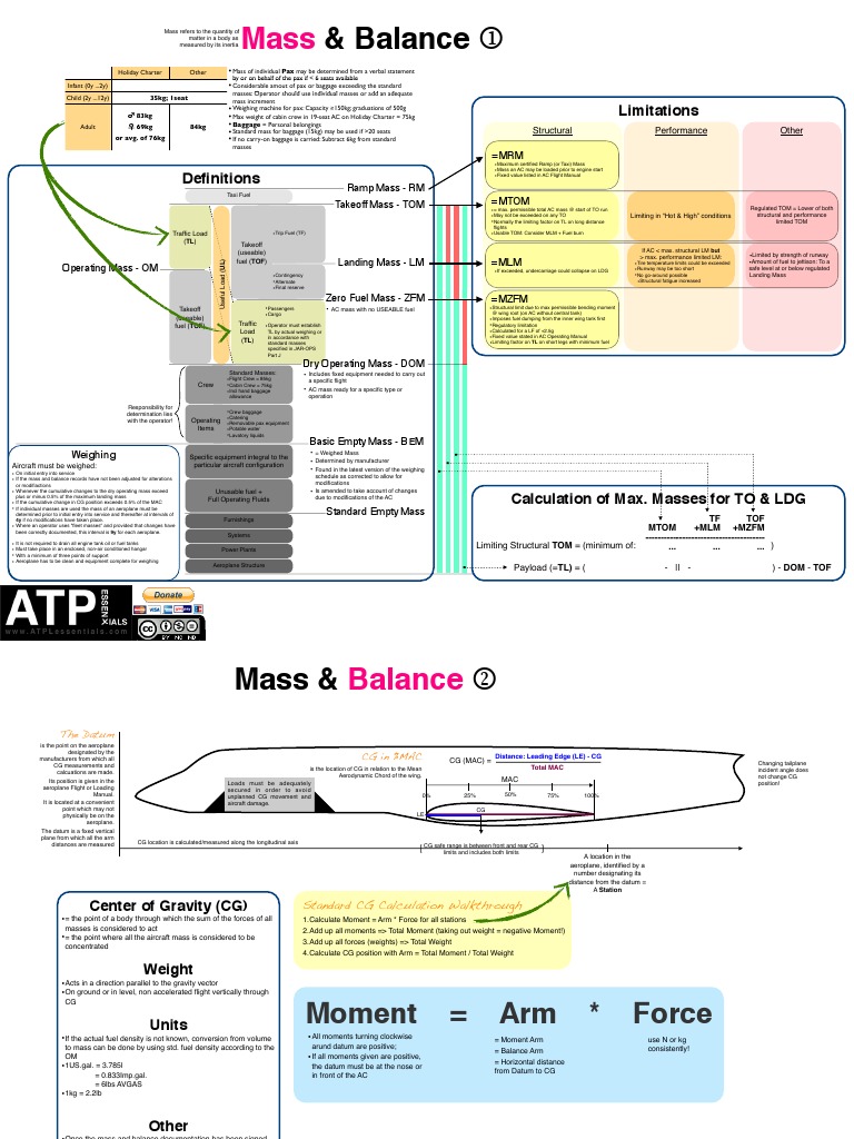 ATPLessentials: Mass and Balance | PDF | Force | Airplane