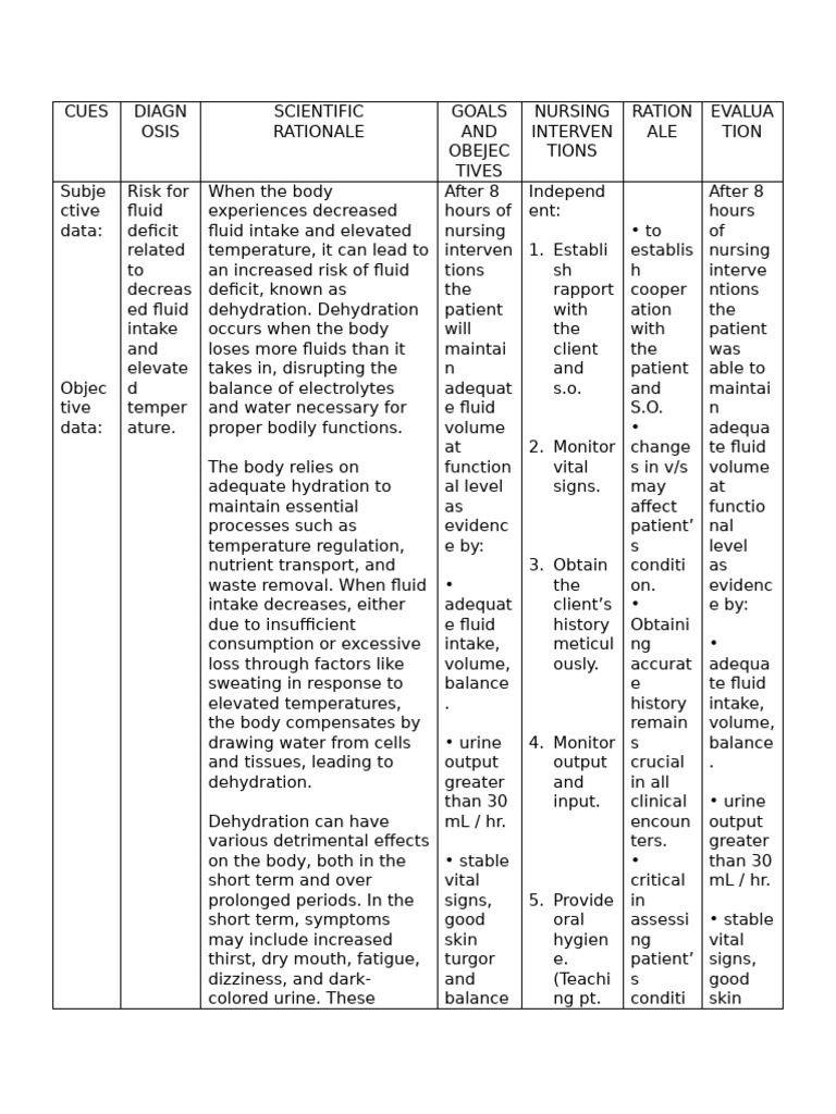 Risk For Fluid Deficit Related To Decreased Fluid Intake and Elevated ...