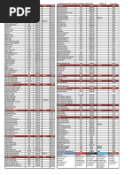 BMT Meat Price List 2024 | PDF | Lamb And Mutton | Sausage