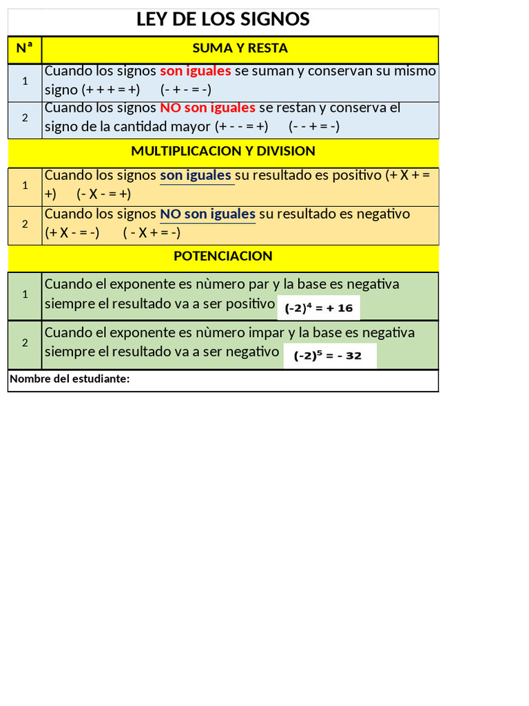 Ley de Los Signos | PDF