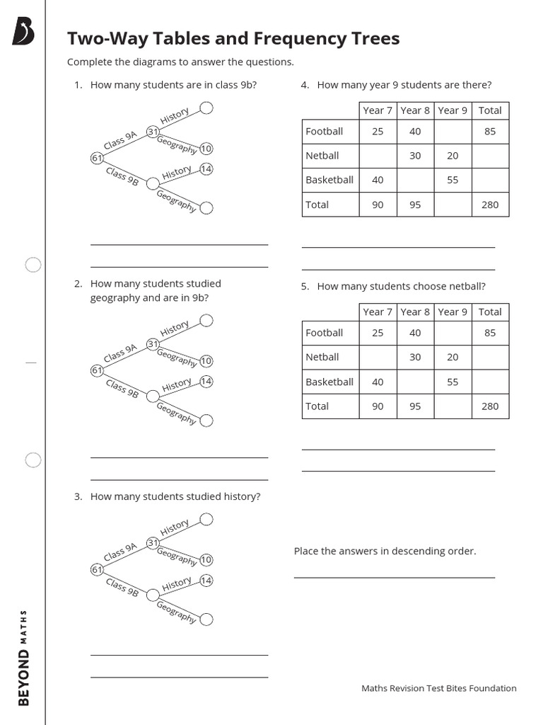 33 Two-Way Tables and Frequency Trees | PDF | Chess Theory | Chess