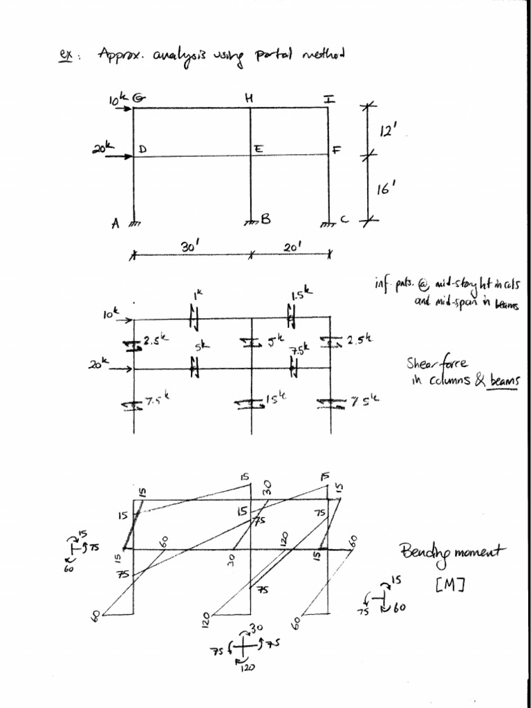 Example Portal and Cantilever Methods | PDF