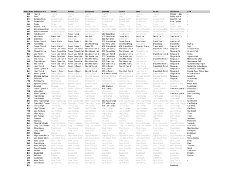 Percussion Map | PDF | Percussion Instruments | Drumming