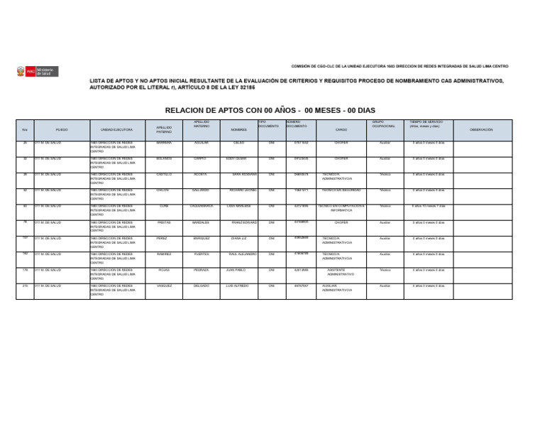 Lista de Aptos Nombramiento CAS 2025 | PDF