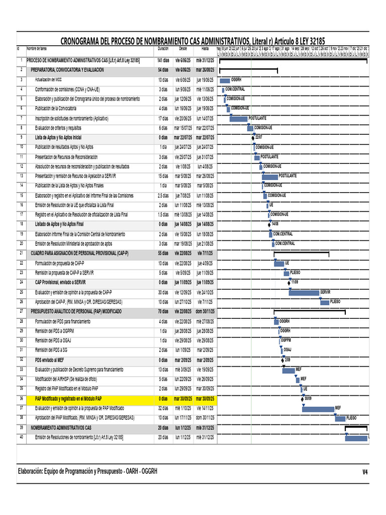 6854100-Cronograma Nombramiento Cas-Administrativo R - Art-8 32185 v4 | PDF | Gobierno