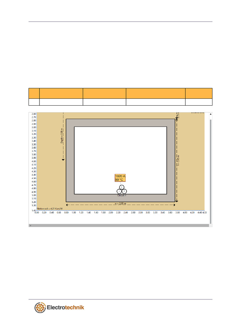Cable High Voltage Report - 1600 Mm2 Cu (Tunel Triada) | PDF | Electrical Resistivity And ...