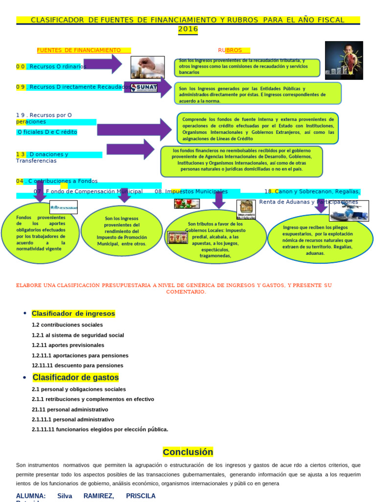 Mapa Conceptual-Silva Ramirez, Priscila Betzaida. | PDF | Impuestos ...