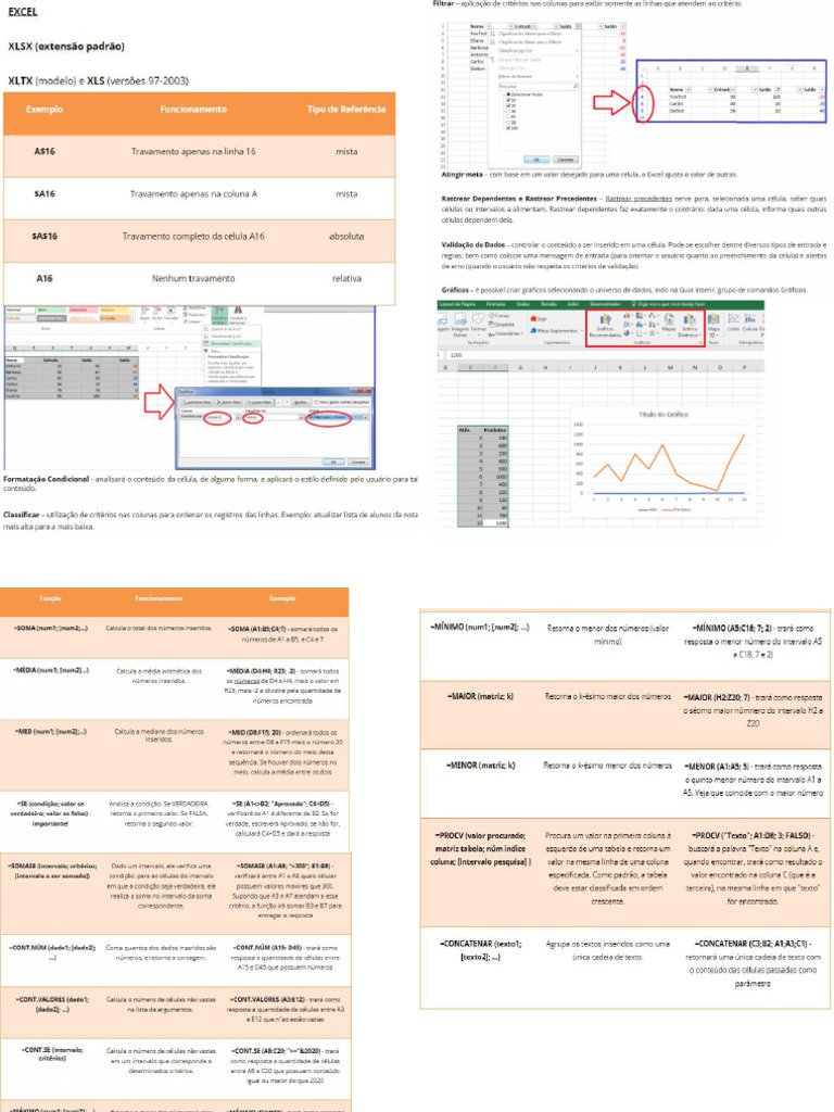 Resumo Excel | PDF
