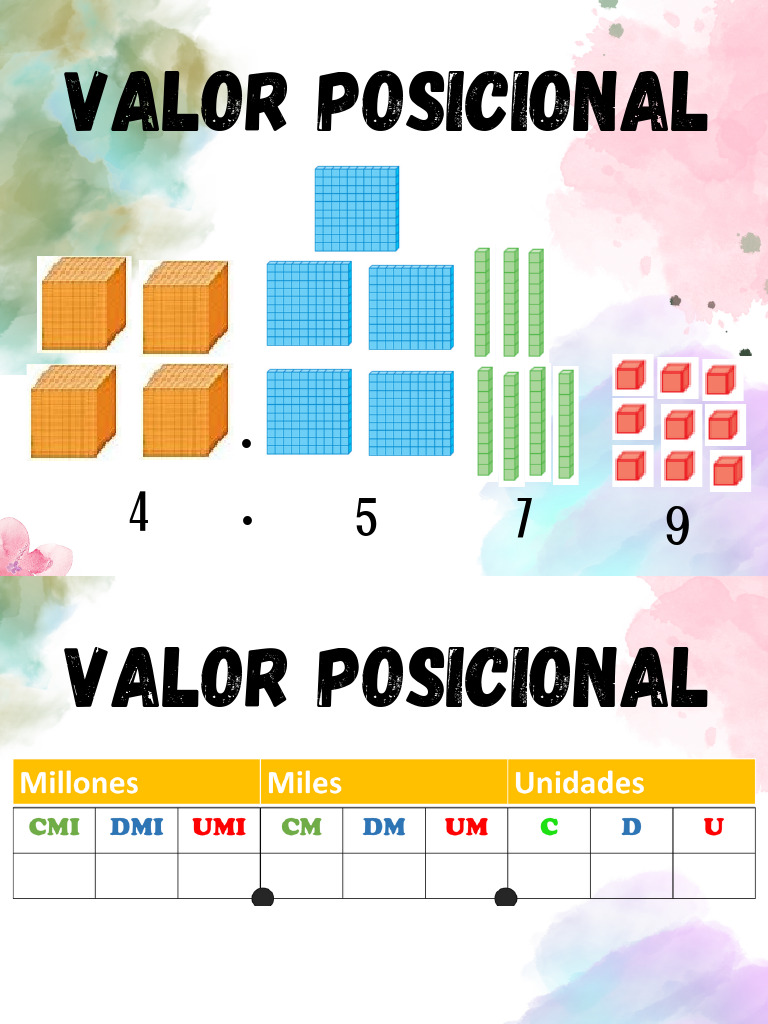 Valor Posicional | PDF