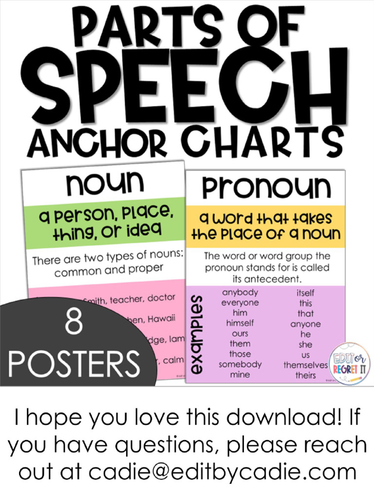 Parts of Speech Ela Anchor Charts Posters Reference Sheets Flodesk FP | PDF