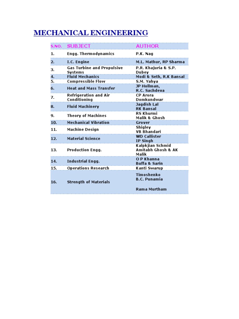 Key Texts in Mechanical Engineering | PDF | Machines | Materials