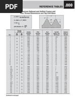 UNF Thread Sizes Chart ANSI/ASME B1.1 | PDF