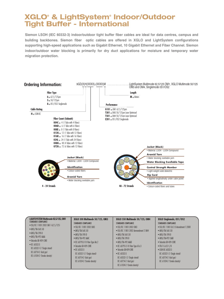 Siemon Xglo and Lightsystem Indoor Outdoor Tight Buffer International ...