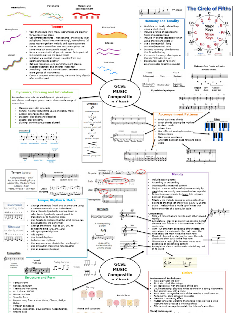 GCSE Composition Cheat Sheet | PDF | Chord (Music) | Tempo