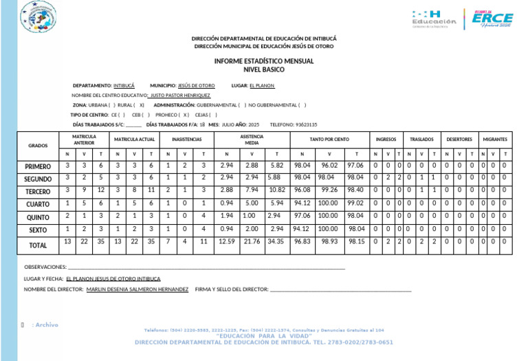 Parte Mensual 28 de Julio | PDF