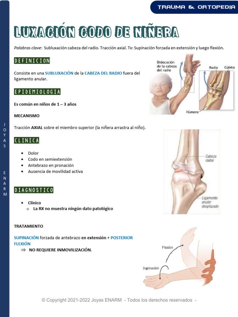 21 Luxación Codo De Niñera Pdf