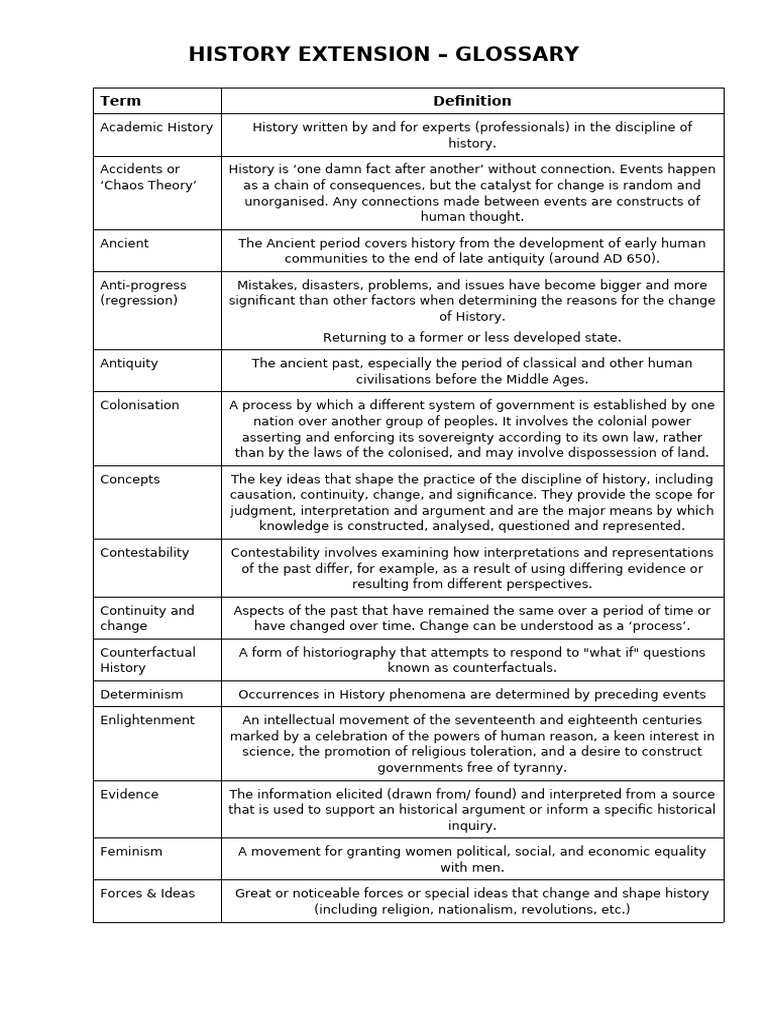 History Extension Glossary Terms | PDF | Knowledge | Liberal Arts Education