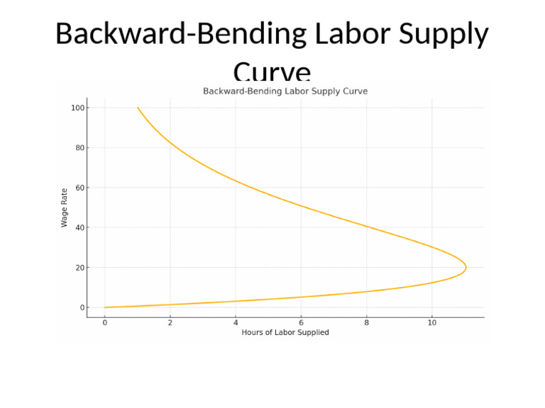Backward Bending Labor Supply Curve | PDF