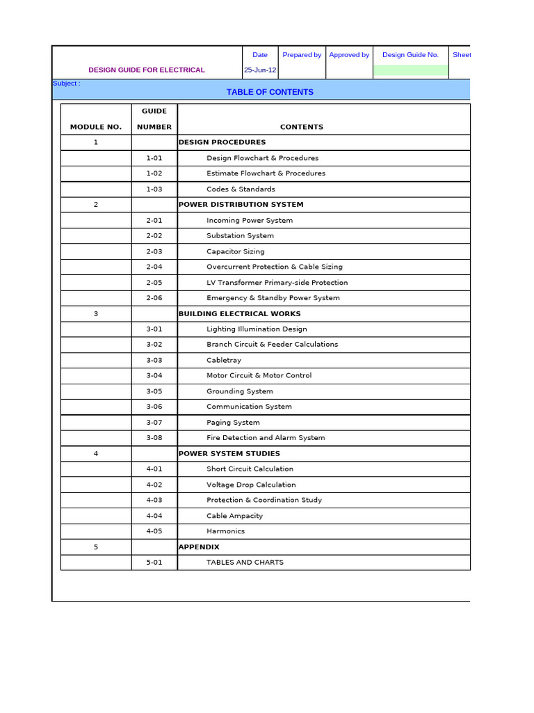 Electrical Design Guide - UNOFFICIAL | PDF | Electrical Wiring ...