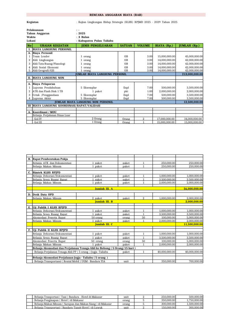 Rab KLHS RPJPD 2025 - 2045 | PDF