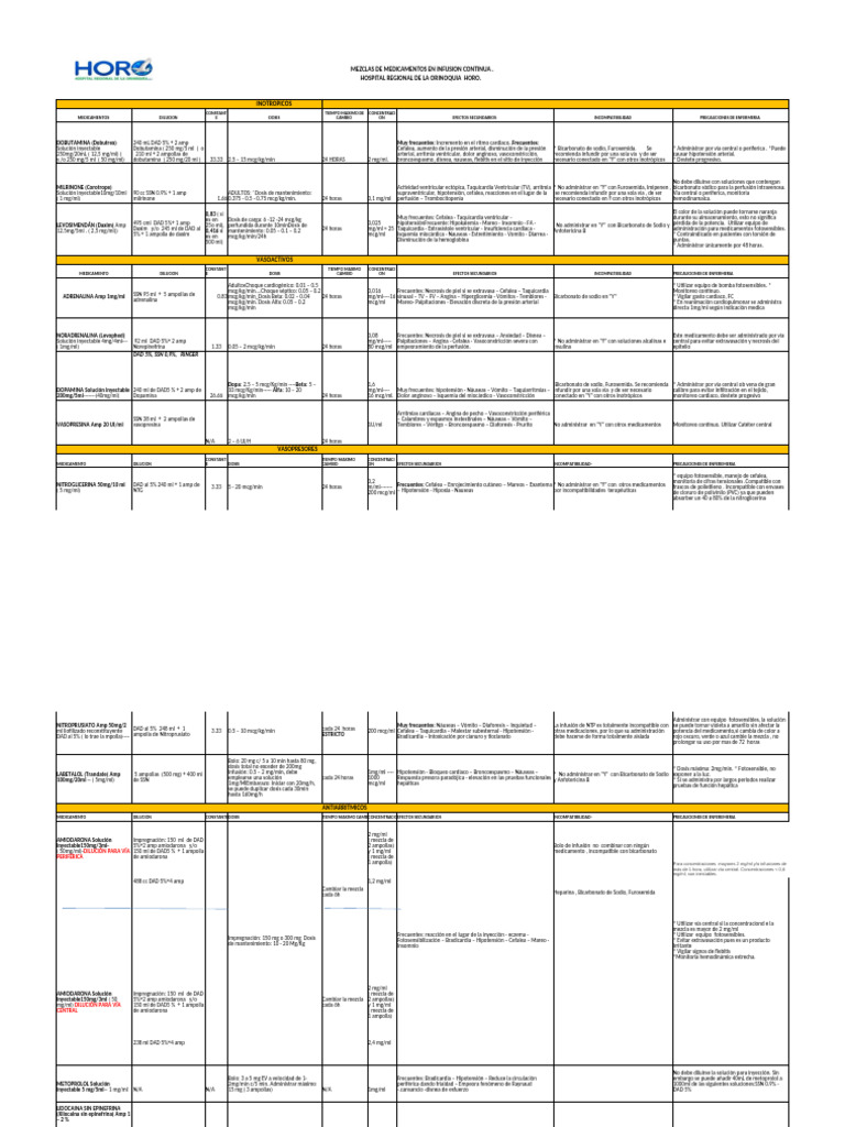 Tabla de Mezclas Horo Abreviada X 3 Hojas Esta Es | PDF | Naloxona | Drogas