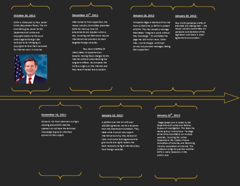 Beishline Timeline | PDF