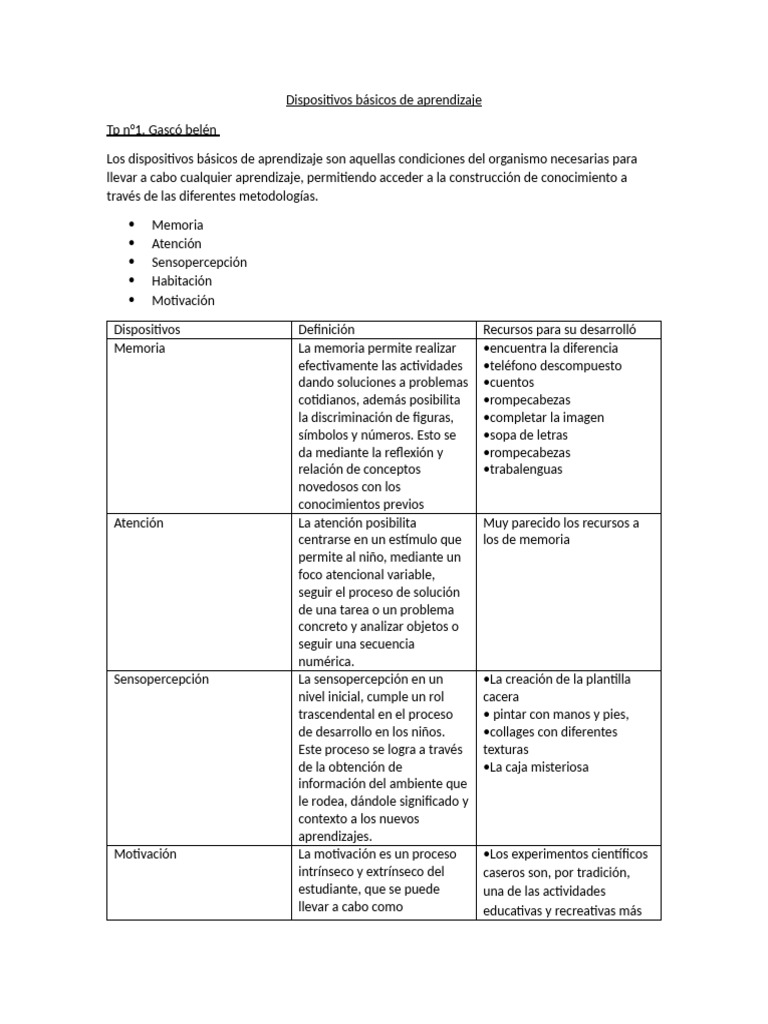 tp n1 dispositivos basicos de aprendizaje | PDF | Aprendizaje | Atención