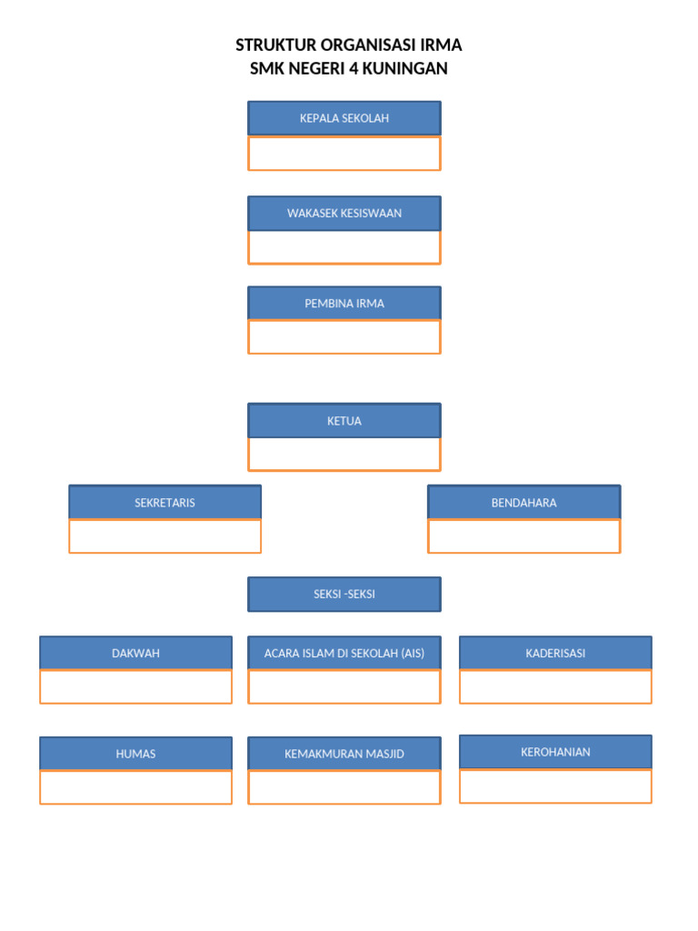 Struktur Organisasi Irma | PDF
