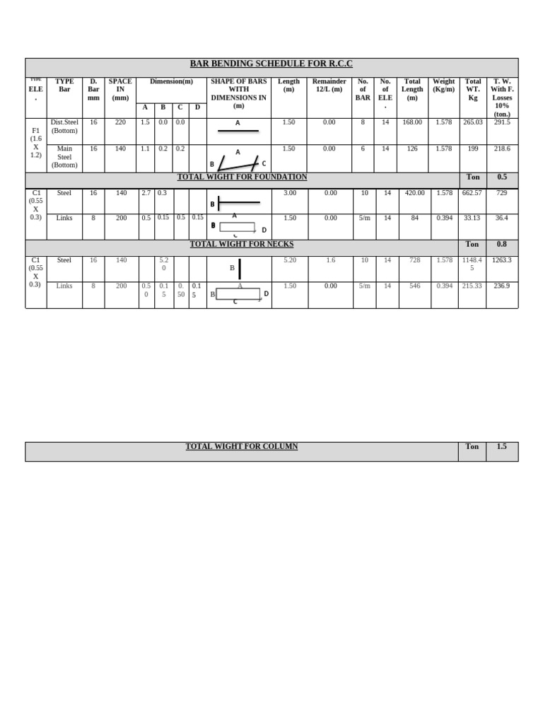 R.C.C Bar Bending Schedule Details | PDF