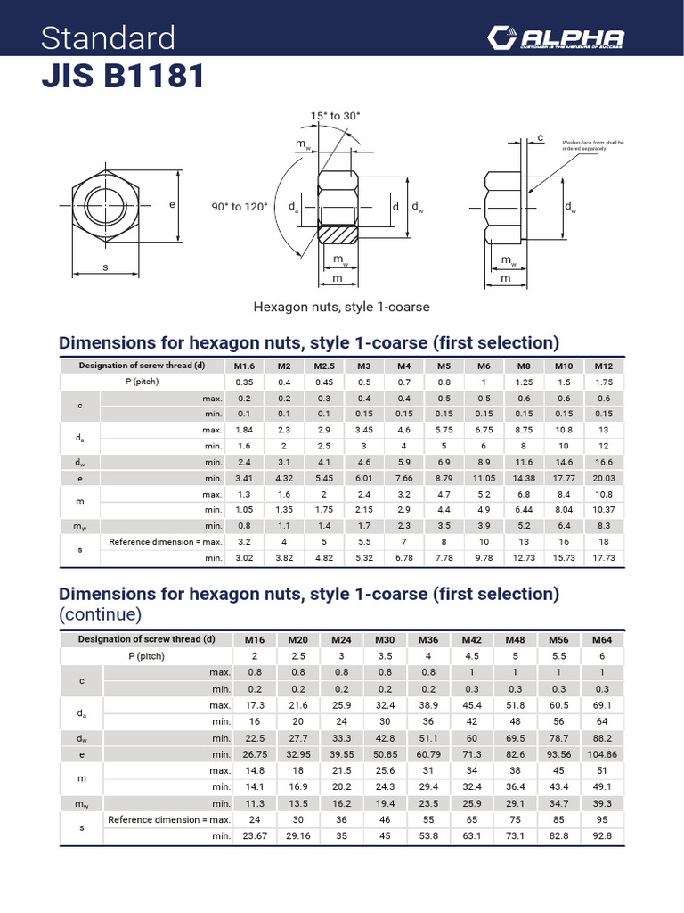 JIS B 1181: Hexagon Nuts Dimensions | PDF | Nut (Hardware) | Screw