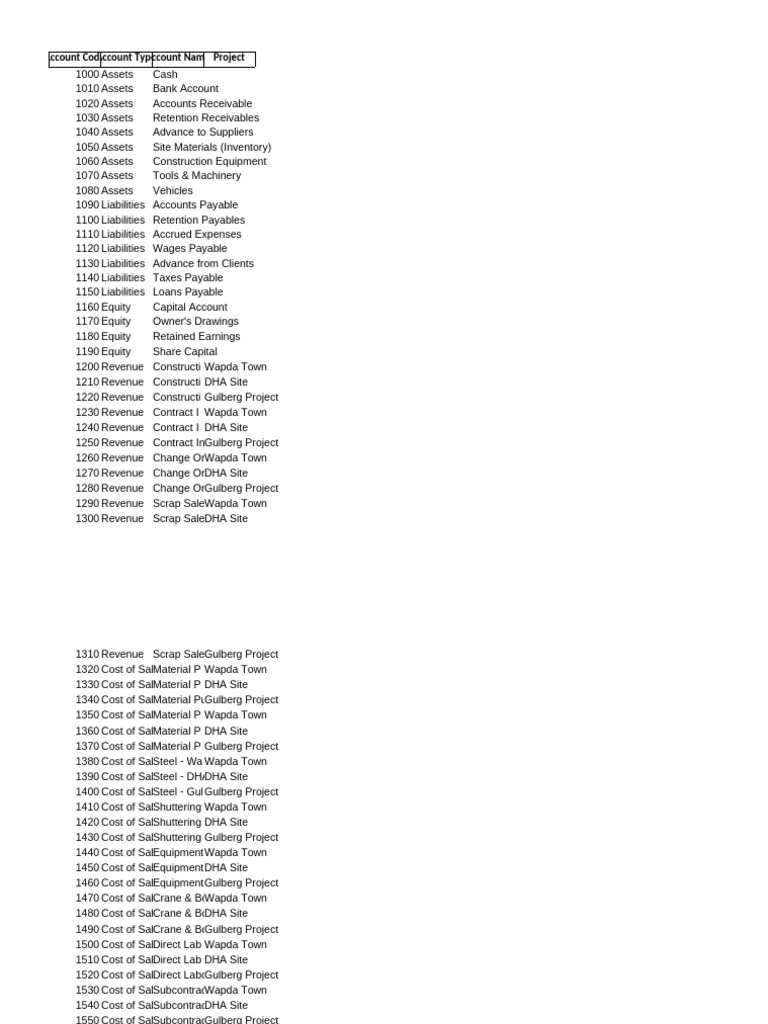 Construction Chart of Accounts Template | PDF | Debits And Credits ...