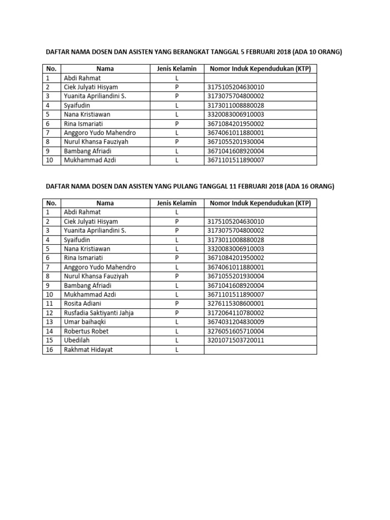 Daftar Nama Dosen Dan Asisten Yang Berangkat Tanggal 5 Februari 2018 | PDF