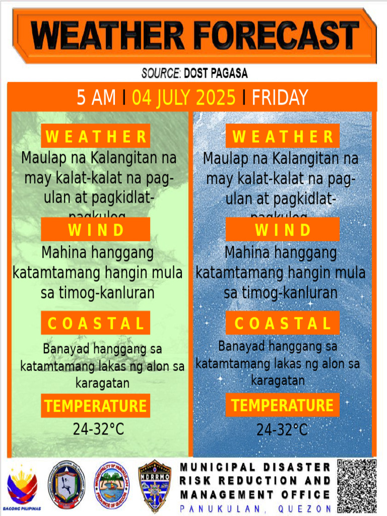 Editable Weather Report | PDF