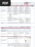 AP 6 - Quarter 2 Week 2 | PDF