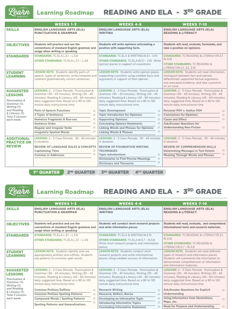 Reading and ELA Learning Roadmap Grade 3 | PDF | Reading Comprehension ...
