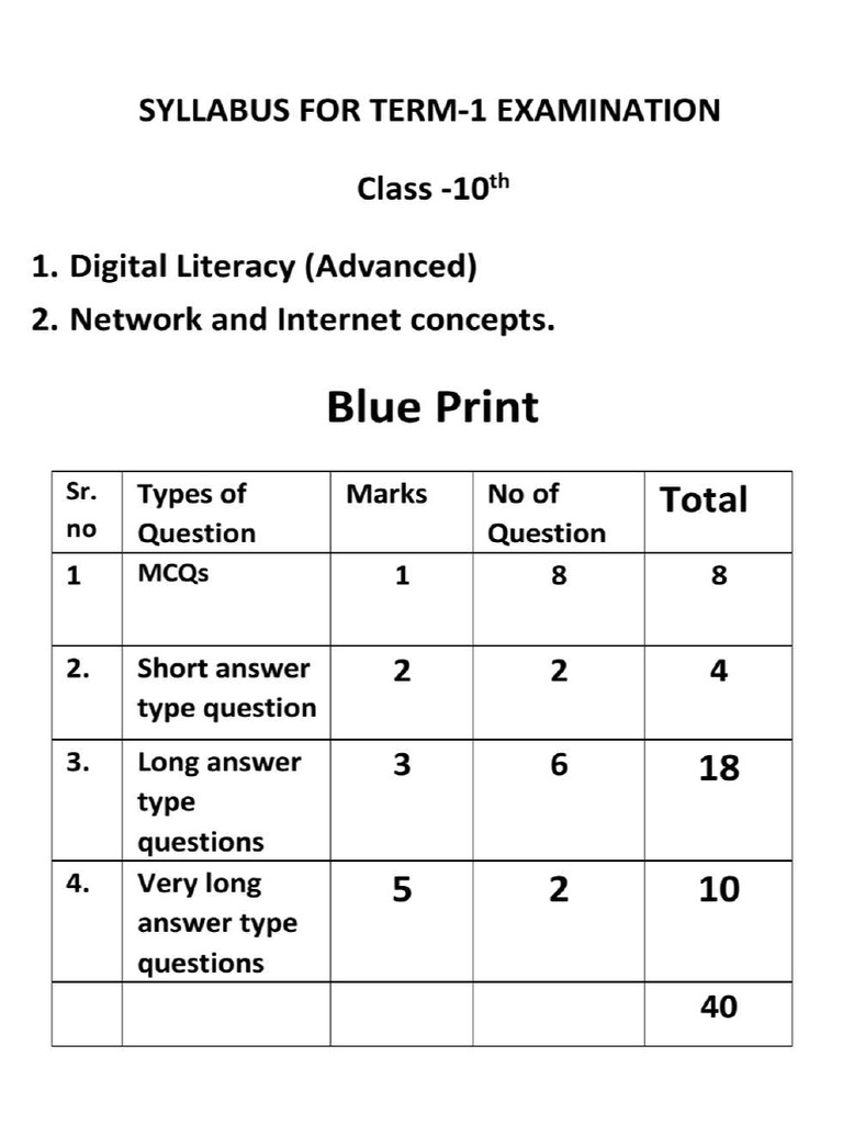Syllabus For 9th & 10th | PDF