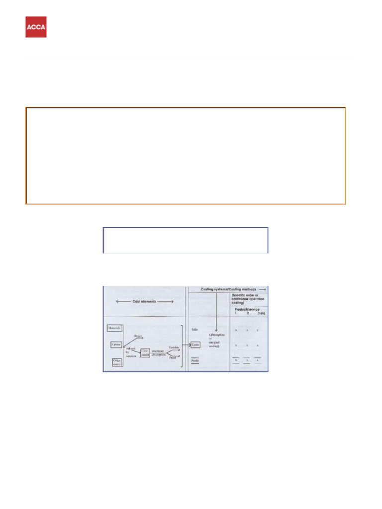 Absorption vs. Marginal Costing Explained | PDF | Cost Of Goods Sold ...