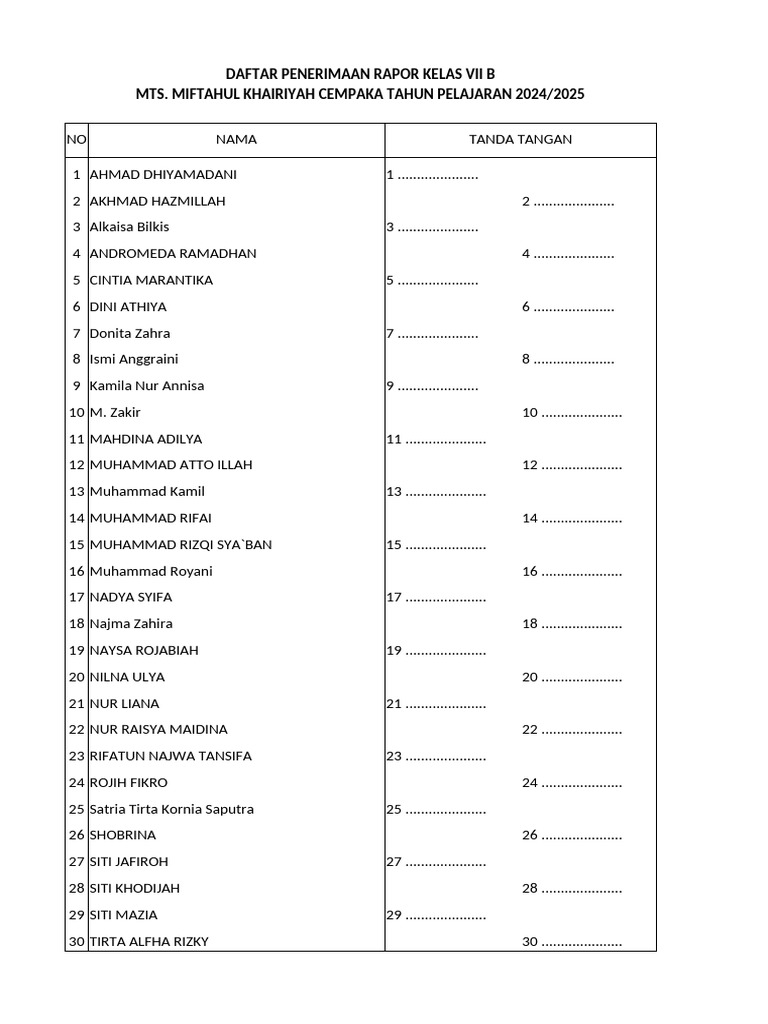 Daftar Rapor Kelas VII B MTS 2024/2025 | PDF