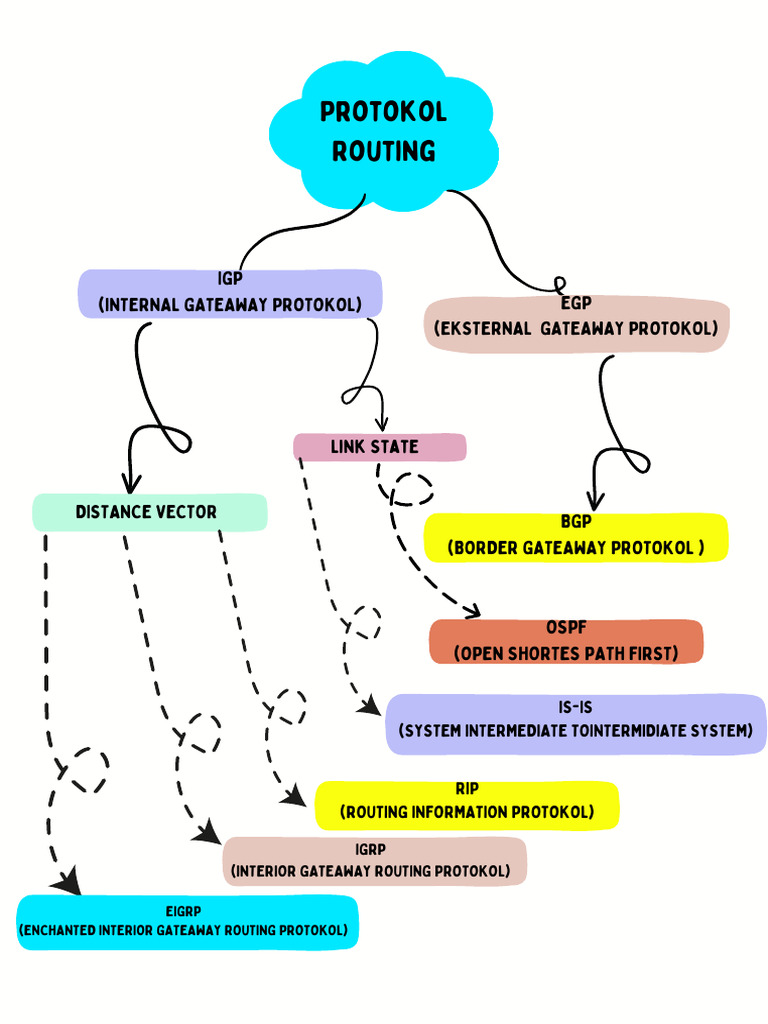 Protokol Routing - 20240427 - 114125 - 0000 | PDF