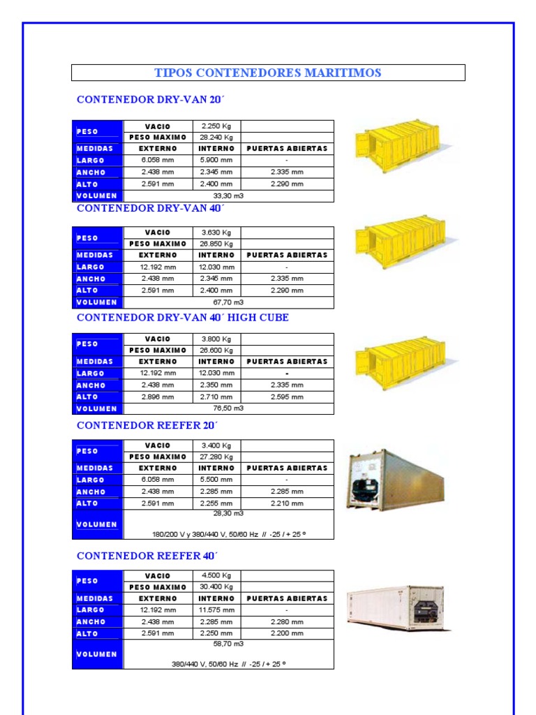 TIPOS CONTENEDORES MARITIMOS