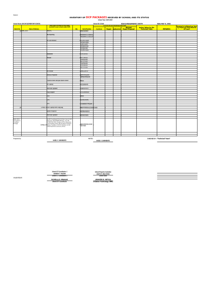 Inventory of DCP Packages and Donated ICT Equipmentby Schools & Its Status 2 | PDF | Laptop ...
