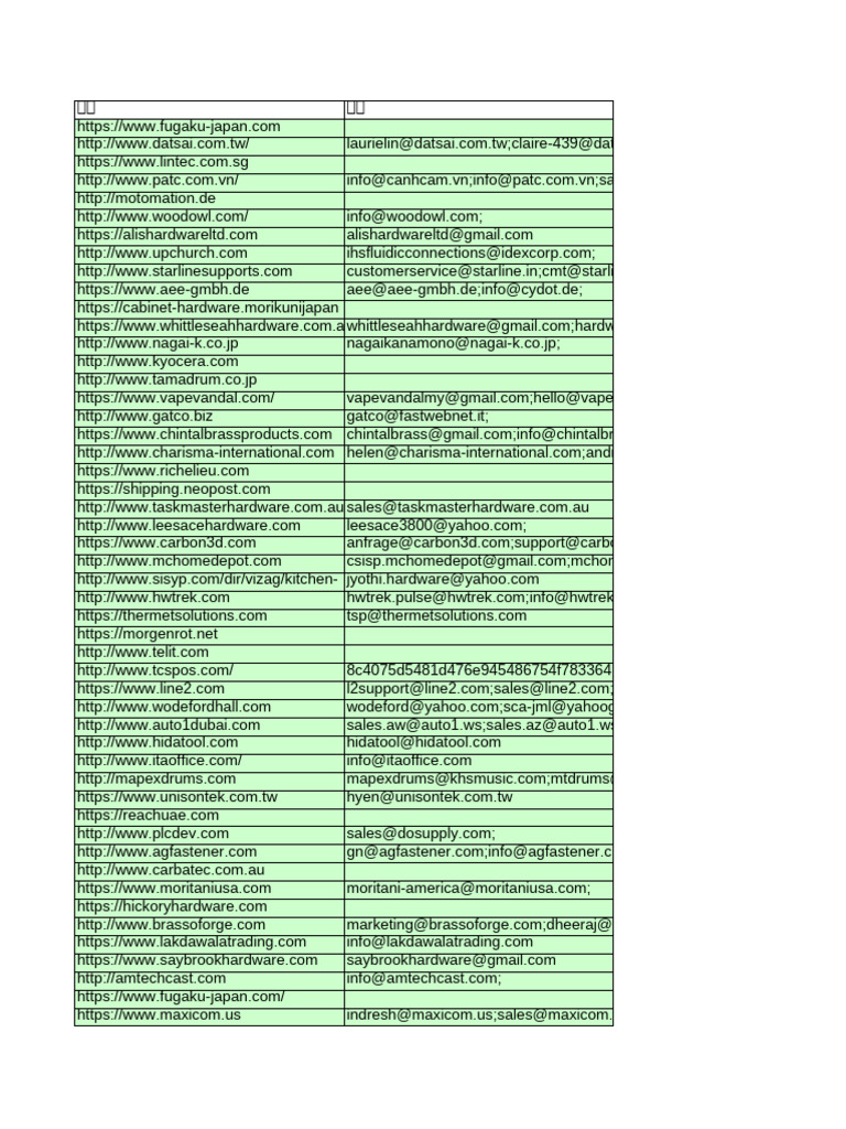 Comprehensive List of Hardware Websites | PDF