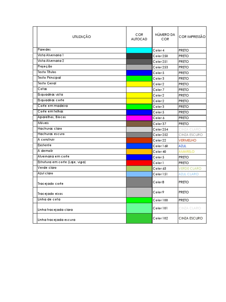 Padrão de Cores de Layers e Espessuras de Penas | PDF