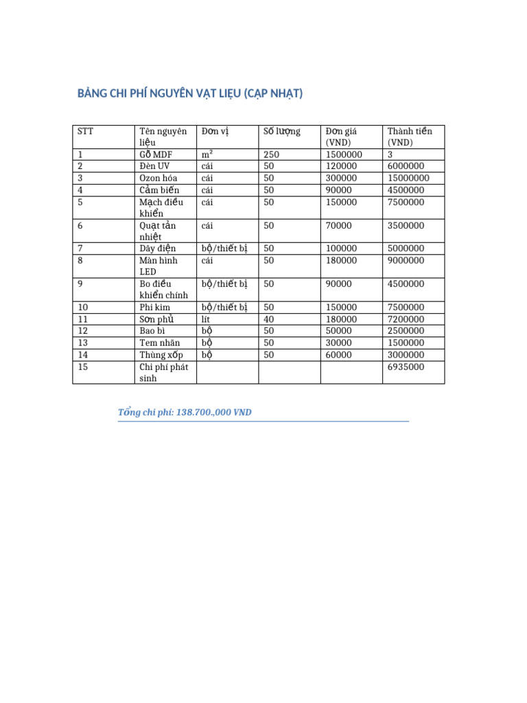 Bang Chi Phi Nguyen Vat Lieu Cap Nhat | PDF