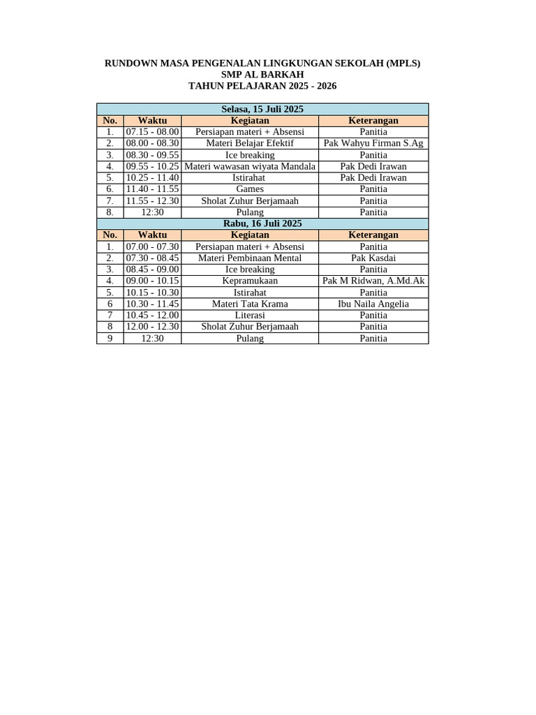 Rundown MPLS SMP Al Barkah 2025 | PDF